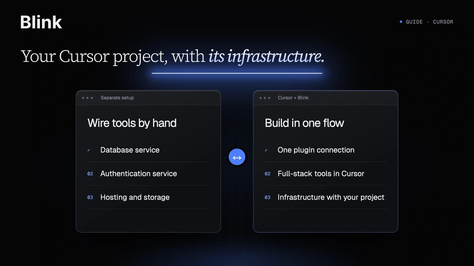 A separate service setup compared with Cursor connected to Blink Cloud.