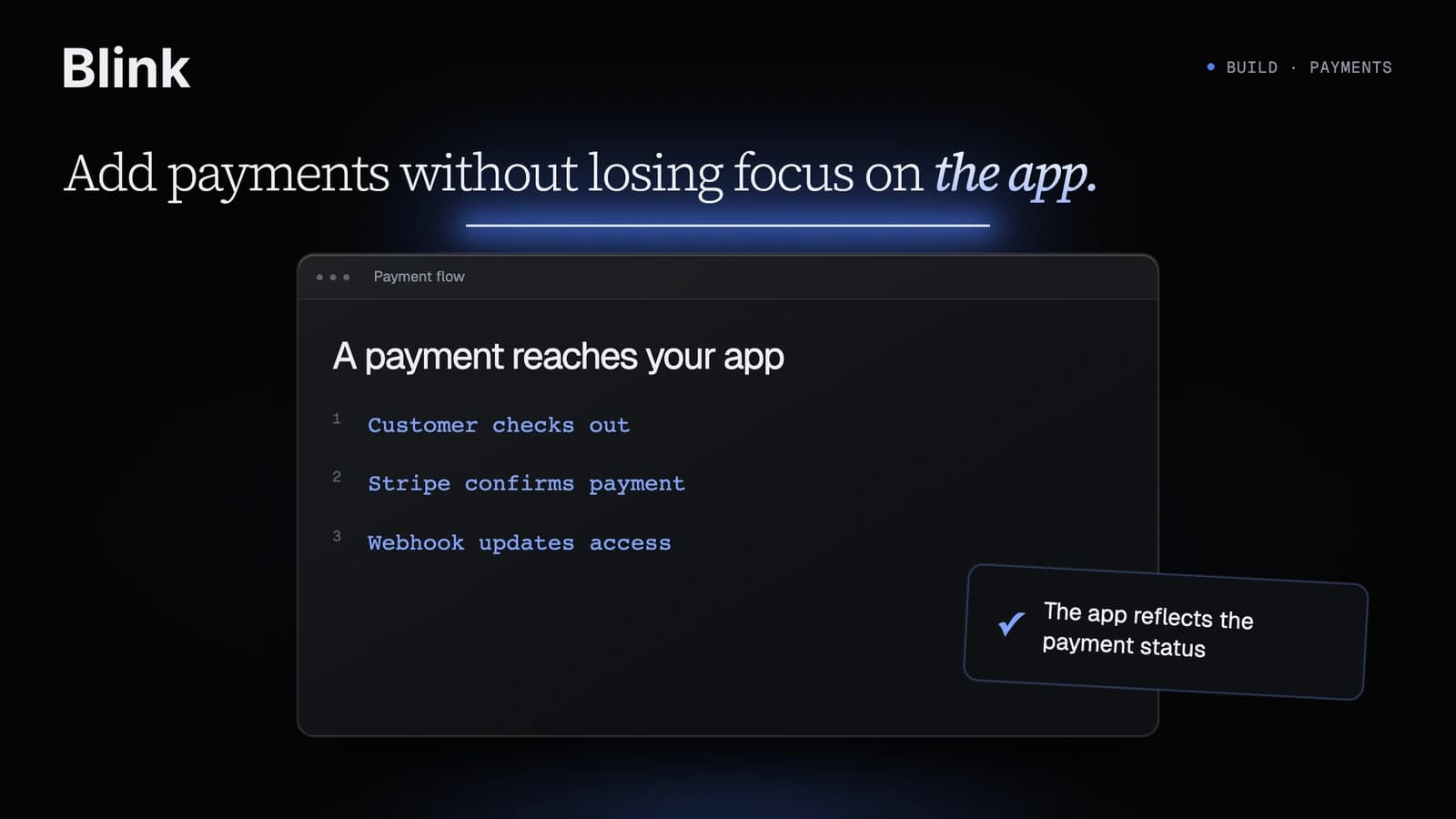 A payment flow shows checkout, Stripe confirmation, and an app updating payment access.