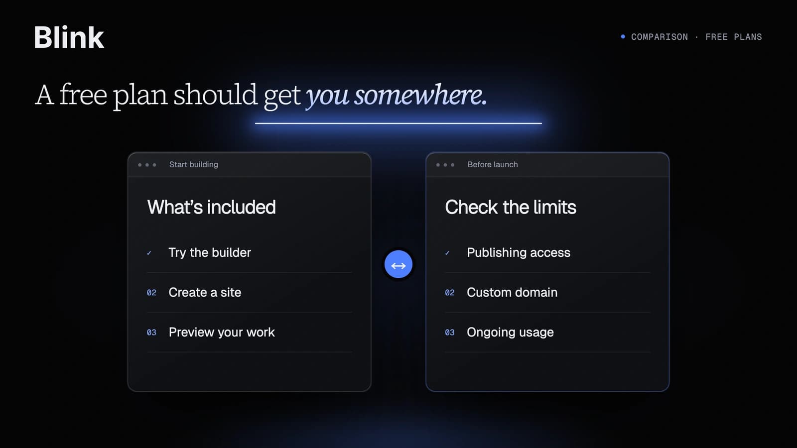 A comparison shows what a free website builder lets you create and what to check before launch.