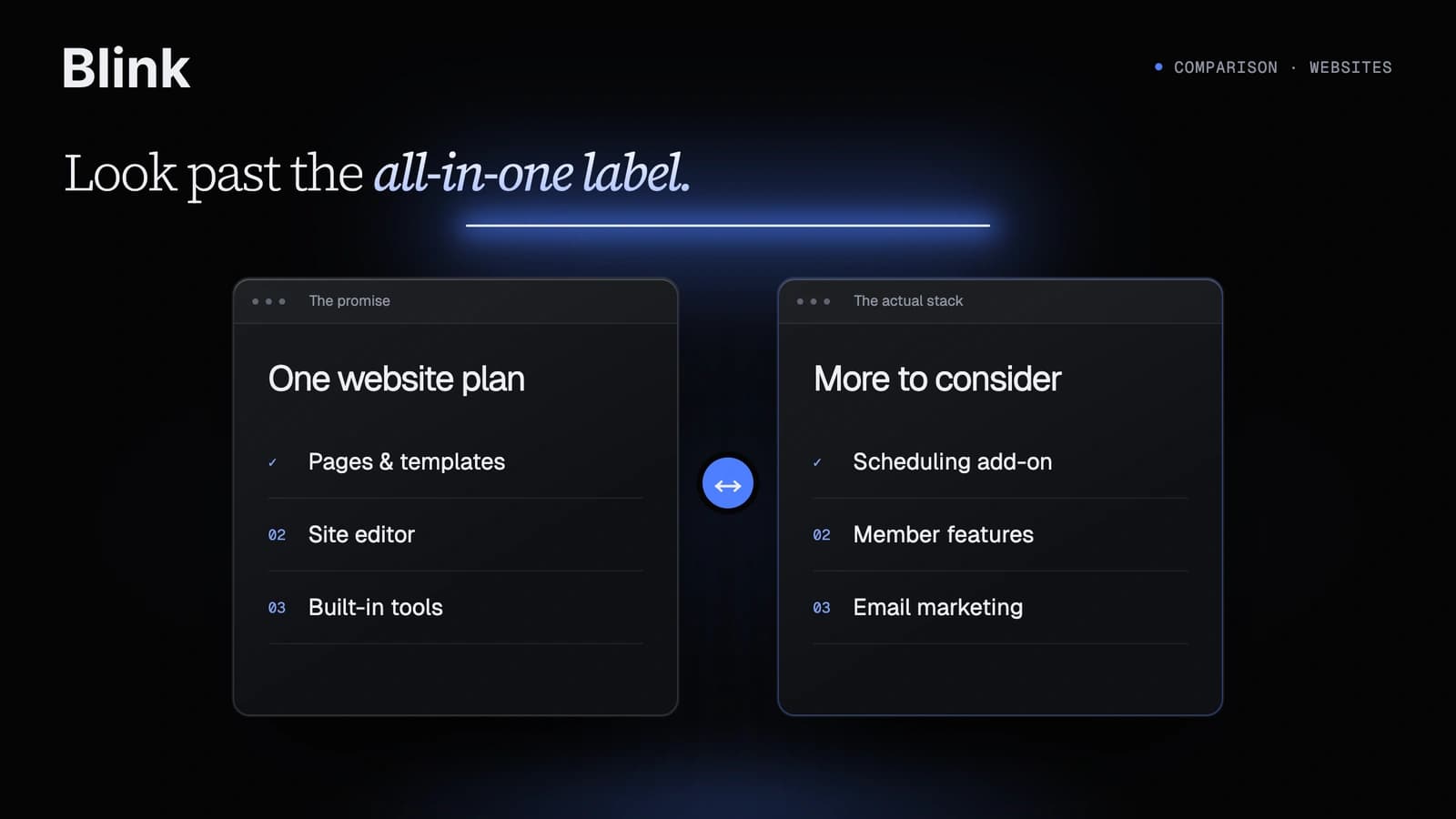 A comparison separates a website plan from scheduling, membership, and email add-ons.