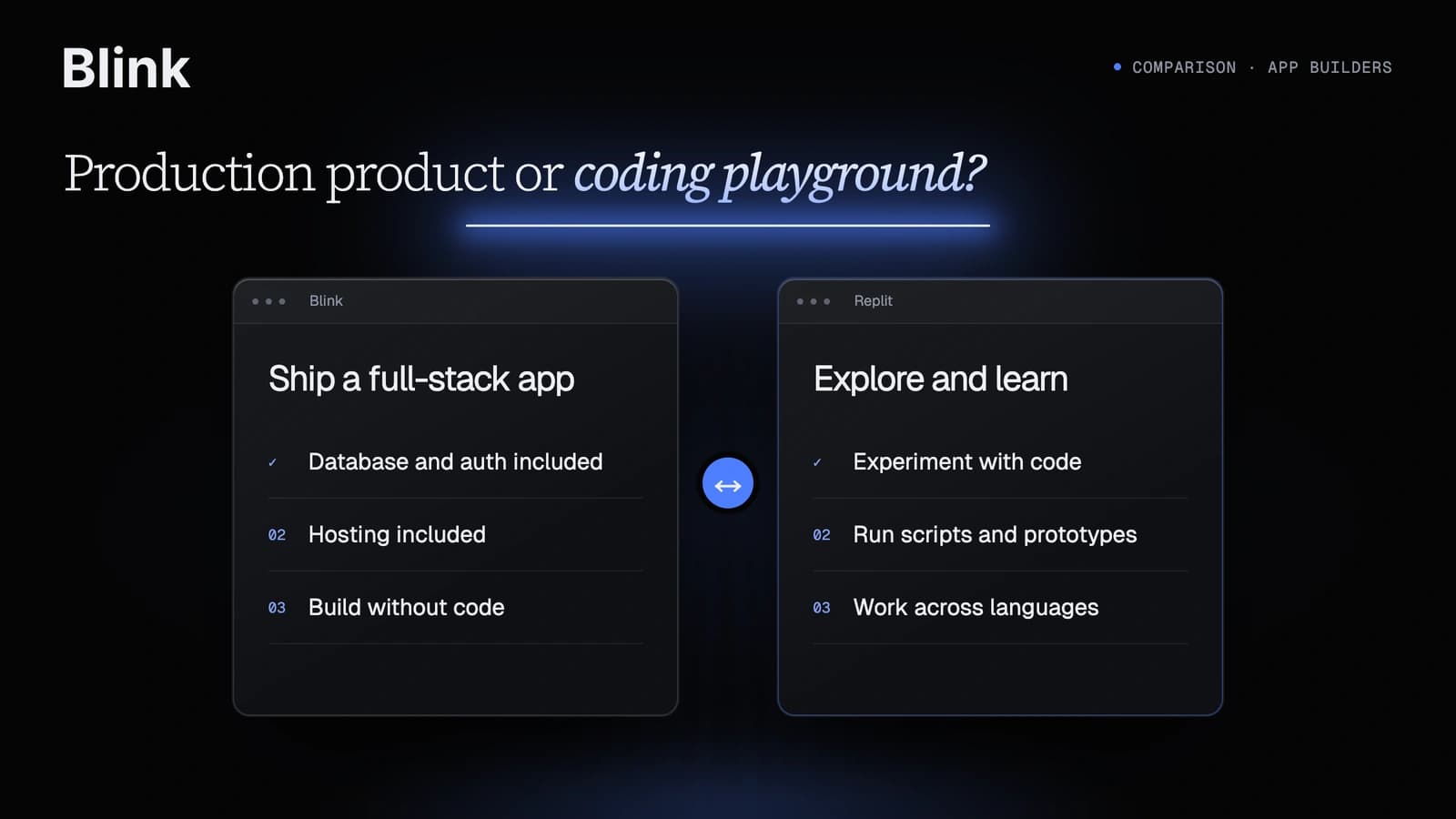 Blink's full-stack app workflow compared with Replit's coding and experimentation workflow.