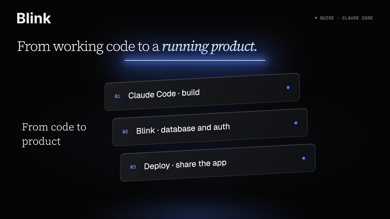 A product stack connects code built with Claude Code to Blink database, authentication, and deployment.