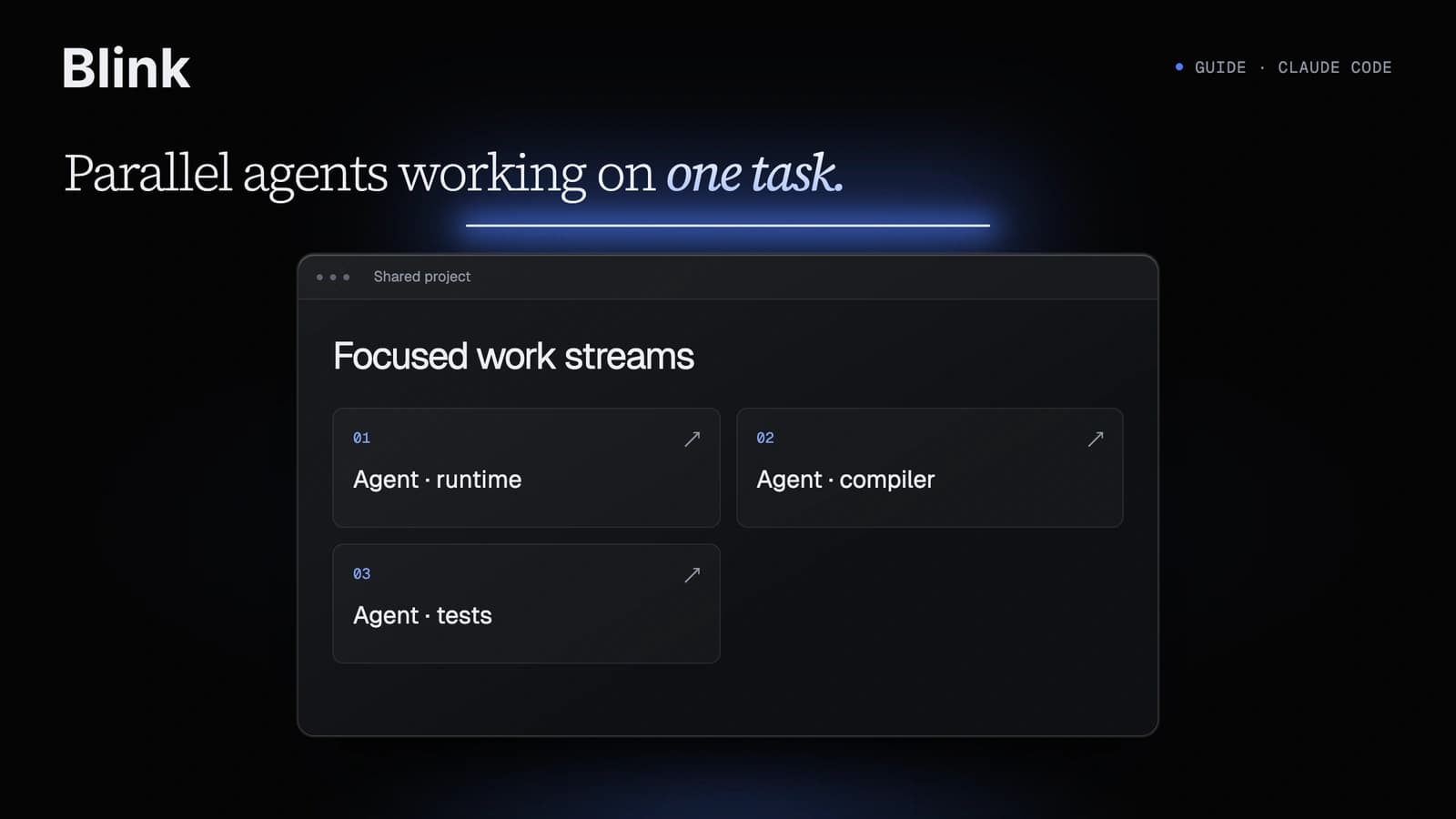 Parallel Claude Code agents handle focused parts of a shared software task.