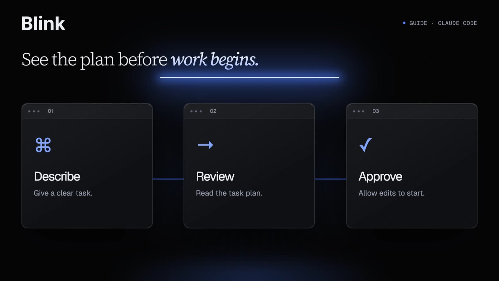 Plan mode moves a coding task through a written plan and human review before file edits.