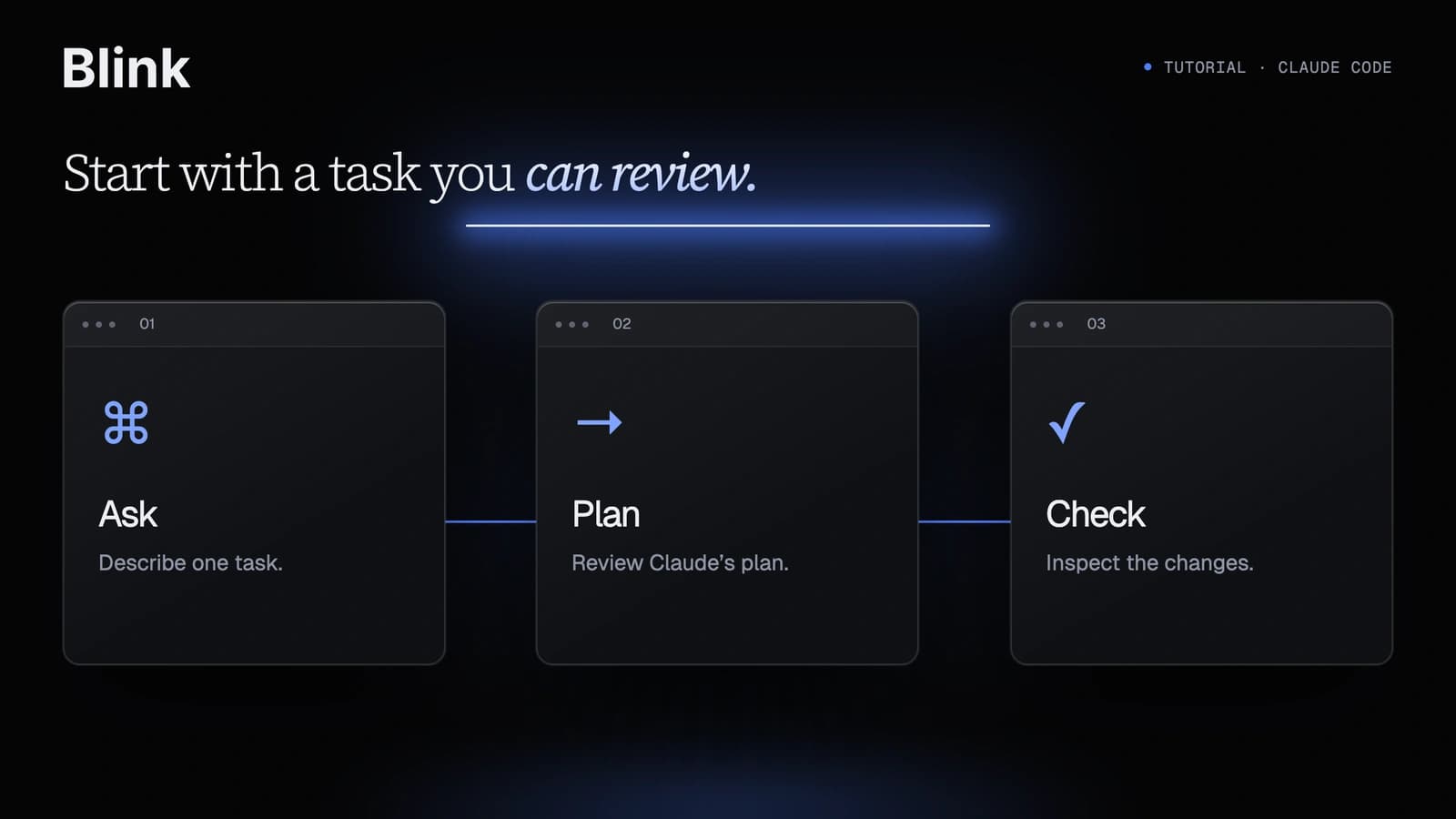 A first Claude Code task moves from a clear request through a plan to reviewed changes.