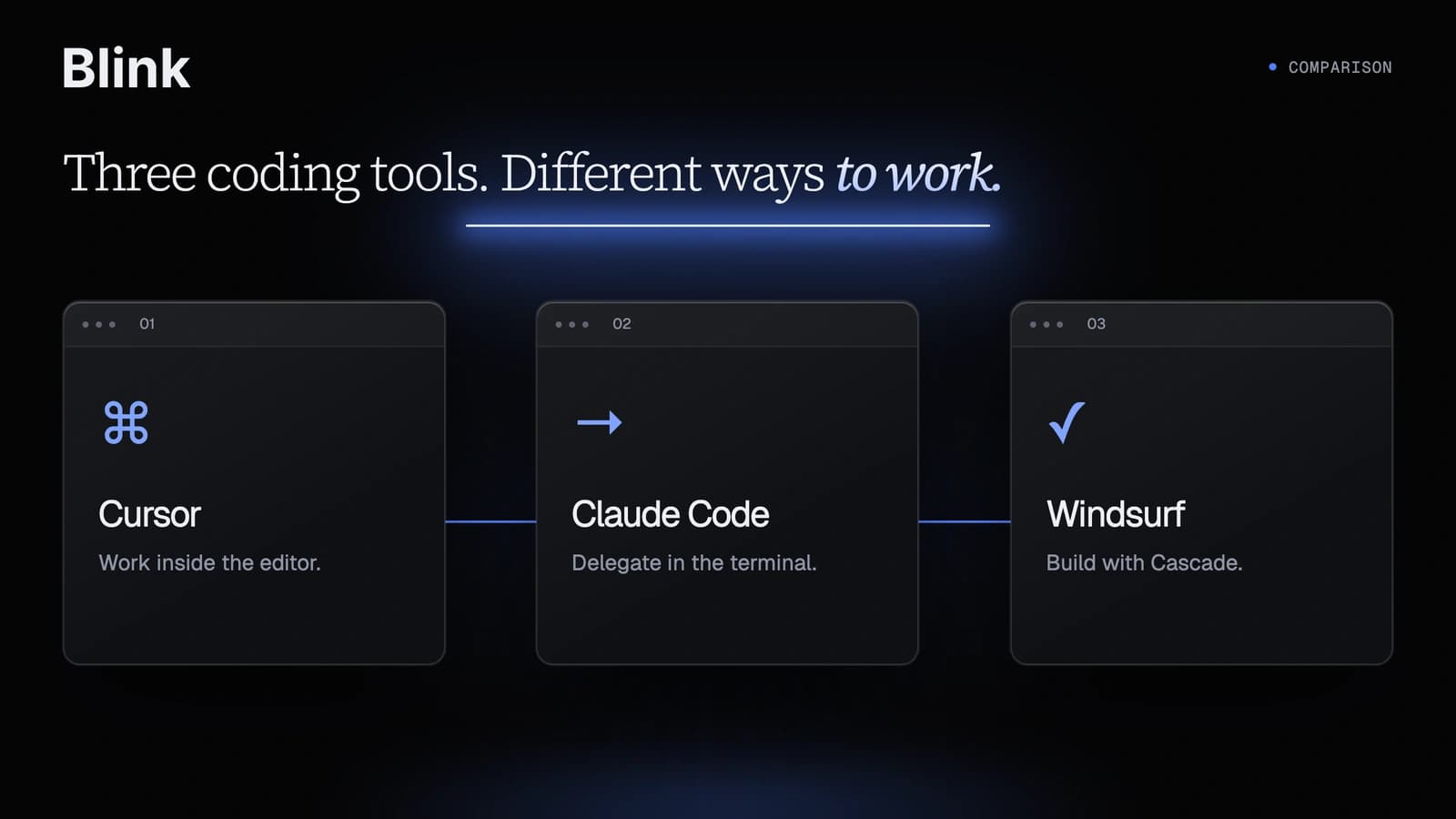 Three coding tools. Different ways to work. Cursor · Claude Code · Windsurf. Conceptual illustration.
