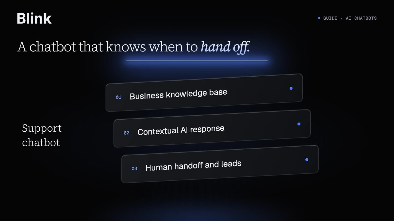 A support chatbot uses business knowledge, answers questions, and hands off when needed.