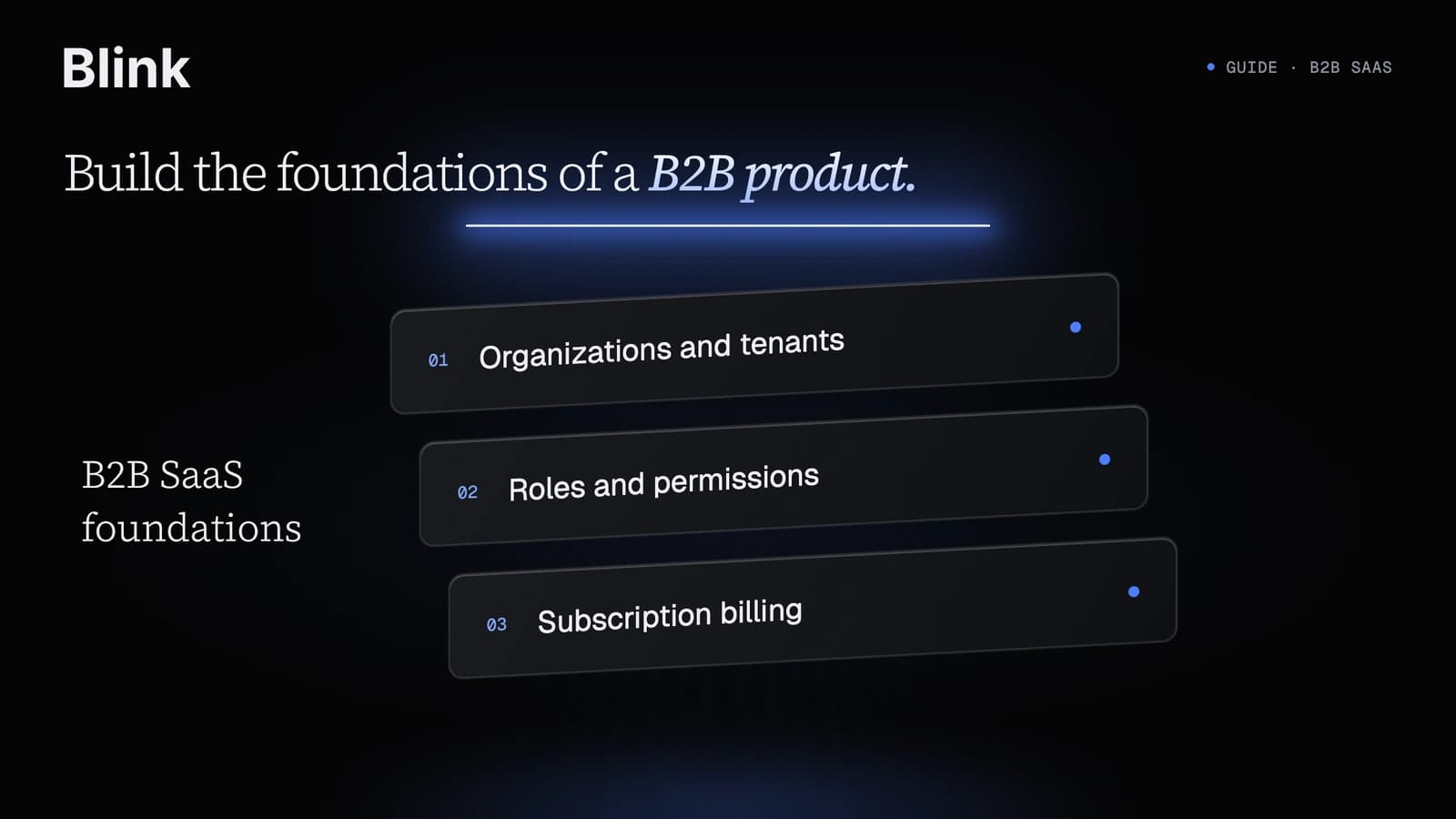 A B2B SaaS foundation connects organizations, access roles, and billing.