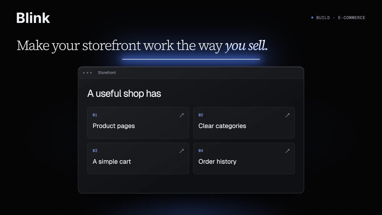 A storefront directory shows product pages, categories, a cart, and order history.