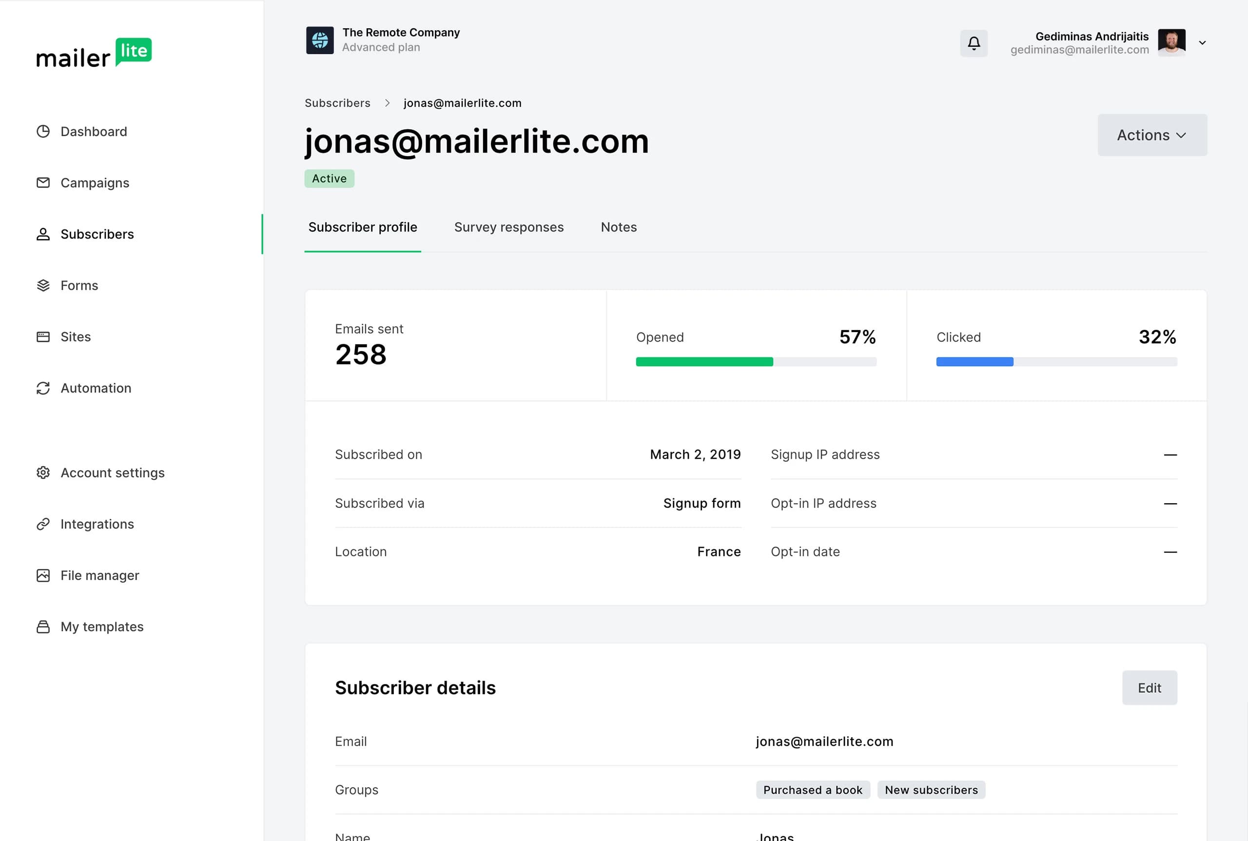A newsletter platform admin dashboard — subscriber list, issue composer, and send analytics in one view