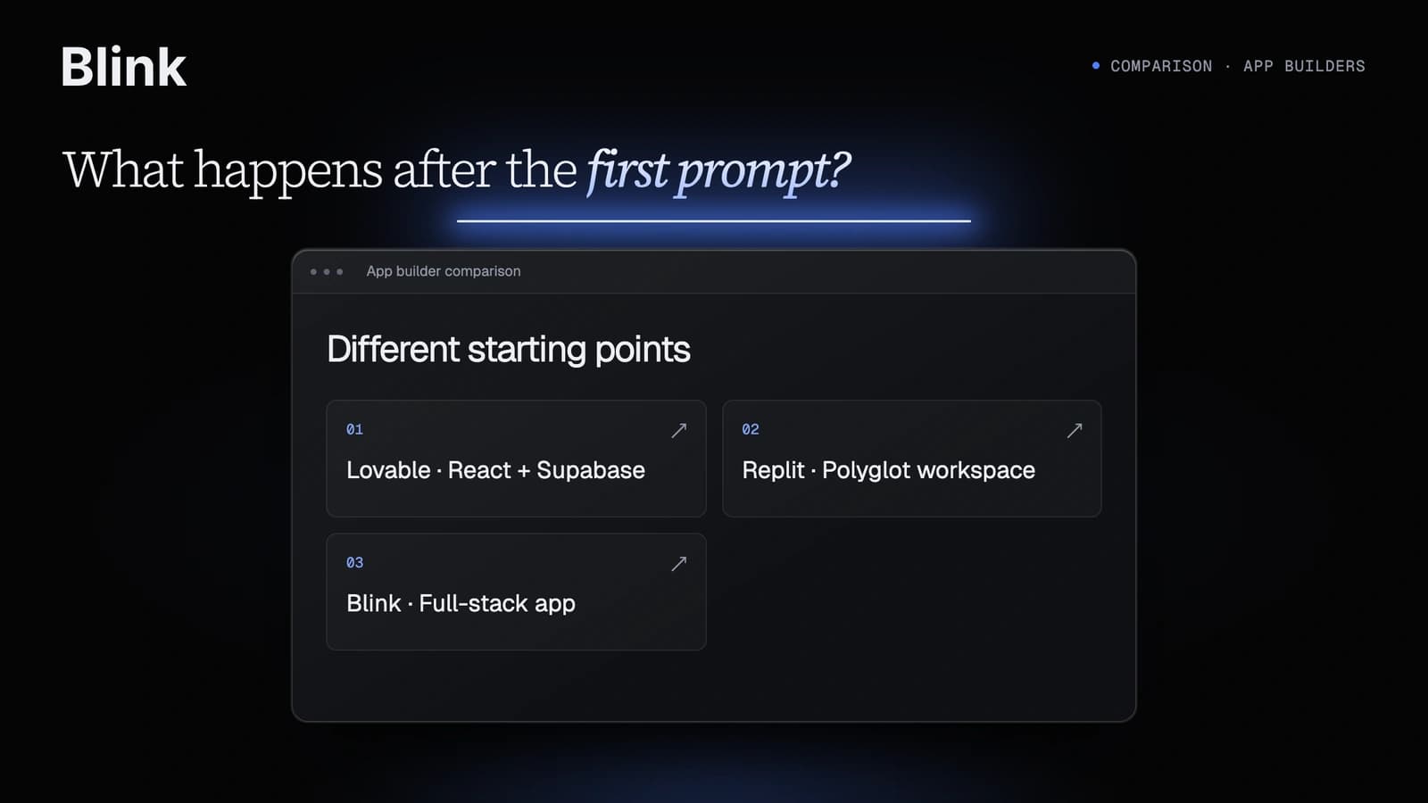 A three-option app builder comparison showing each product's distinct starting point.