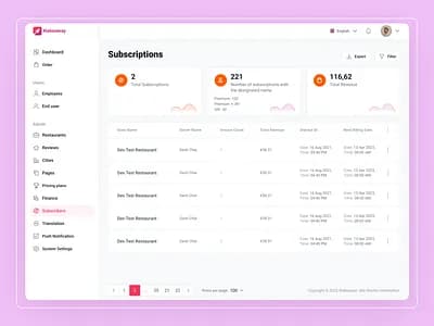 What a membership site looks like: user login, tier selection, and a member dashboard showing subscription status