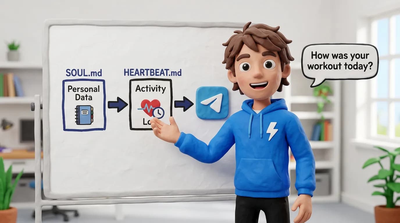 How OpenClaw habit tracking connects SOUL.md to HEARTBEAT.md to daily messaging