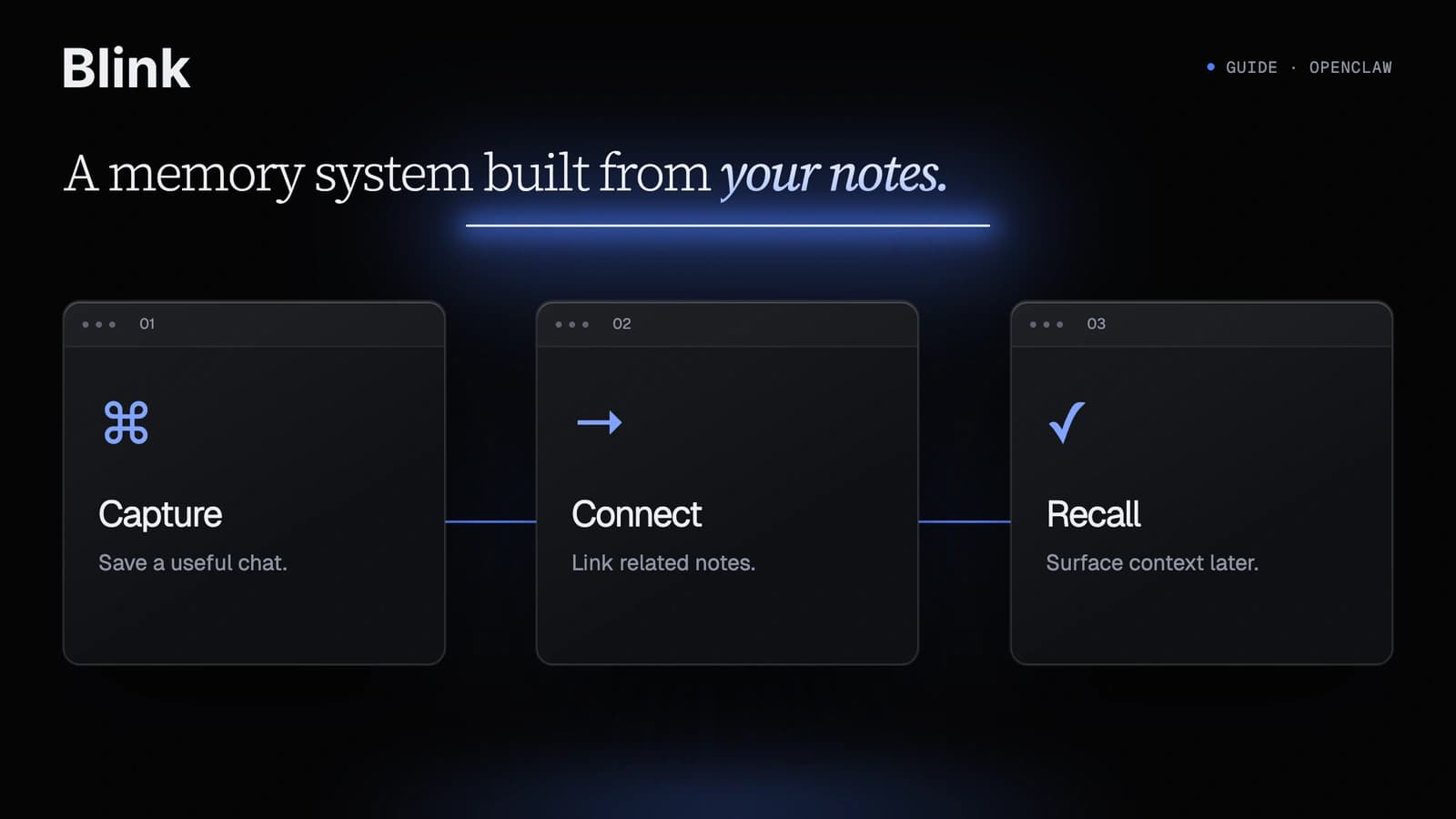 An OpenClaw memory workflow captures a conversation, connects it to Obsidian notes, and recalls the context later.