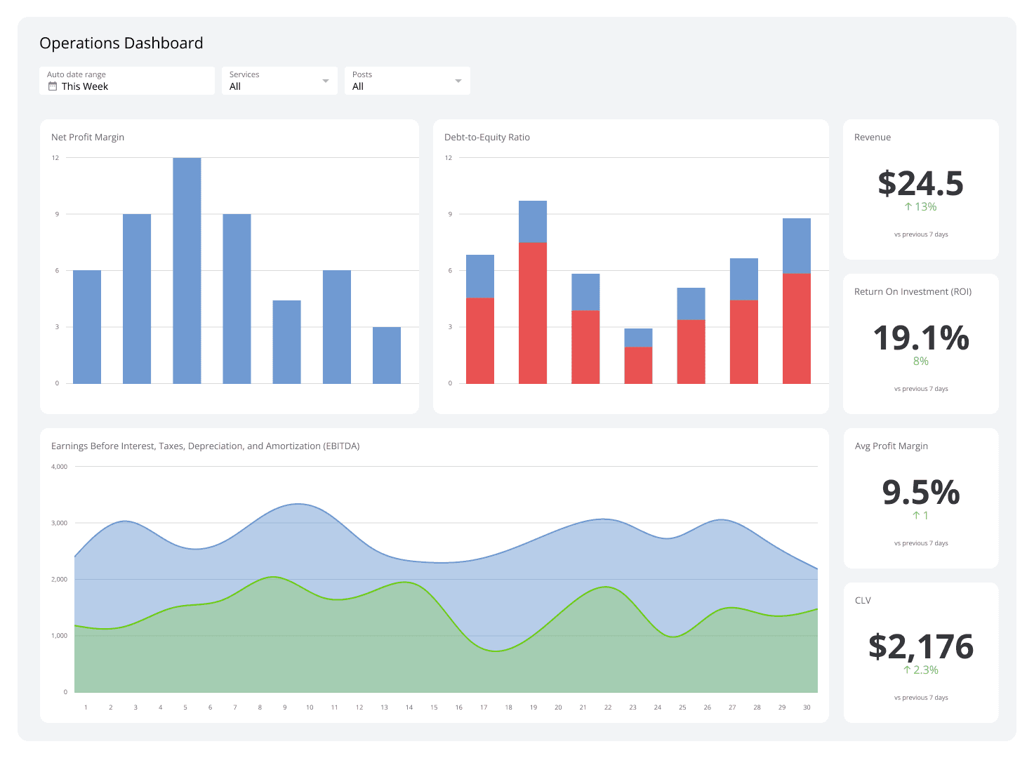 Operations team using a custom internal tool — vendor tracking, KPI dashboard, onboarding checklist all in one