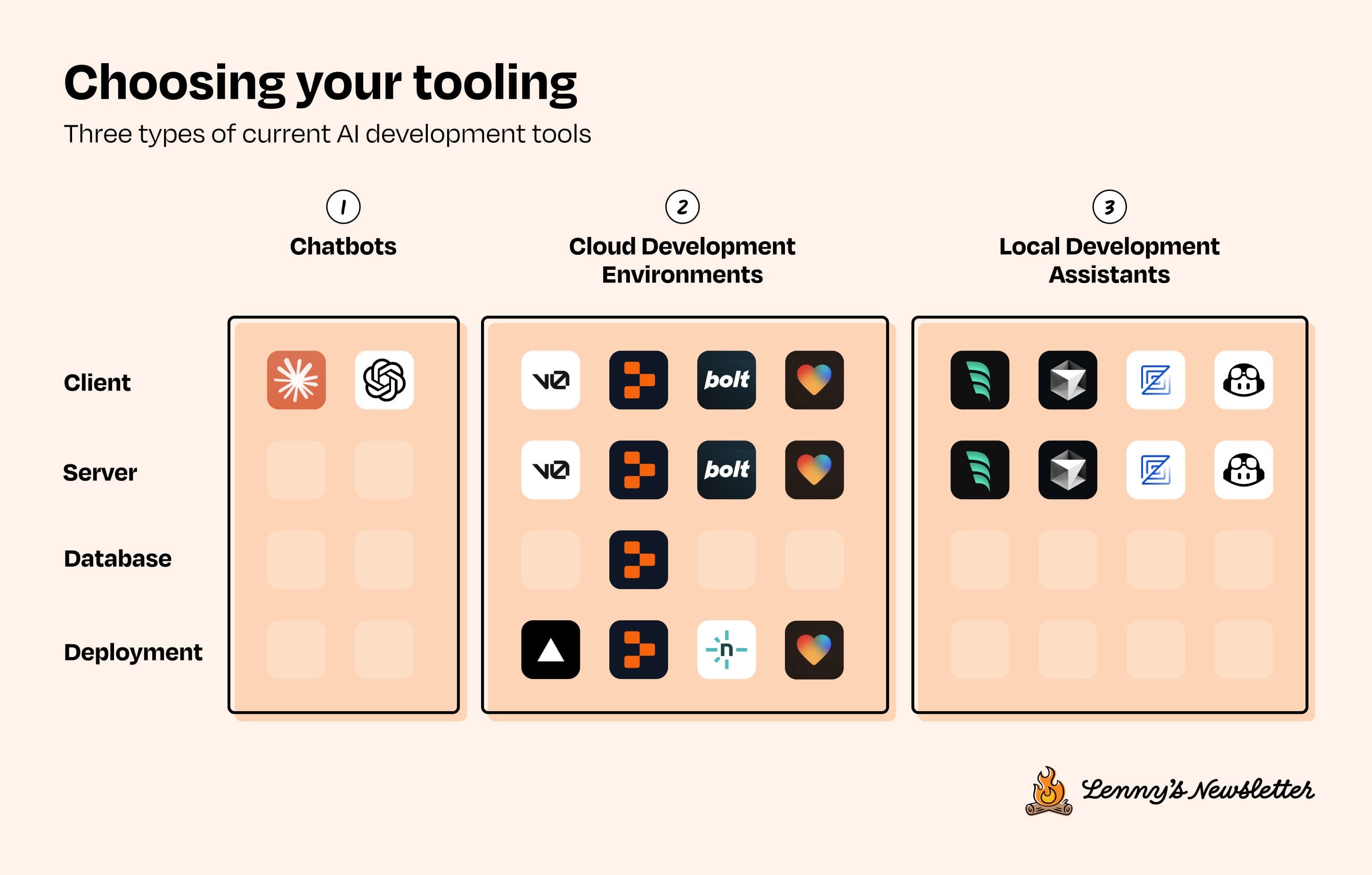 Product manager working with AI to build and prototype analytics dashboards
