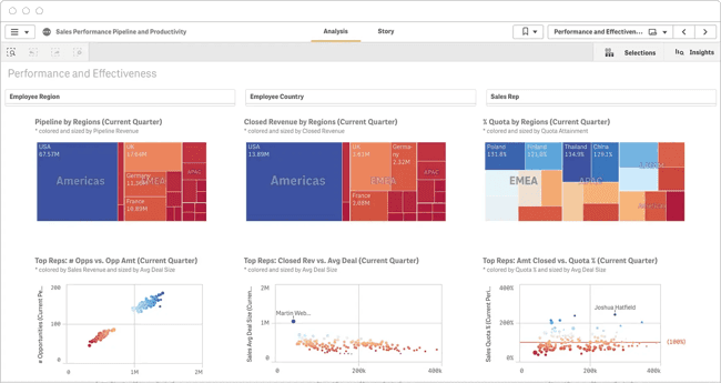 Sales pipeline dashboard with CRM analytics and deal tracking data