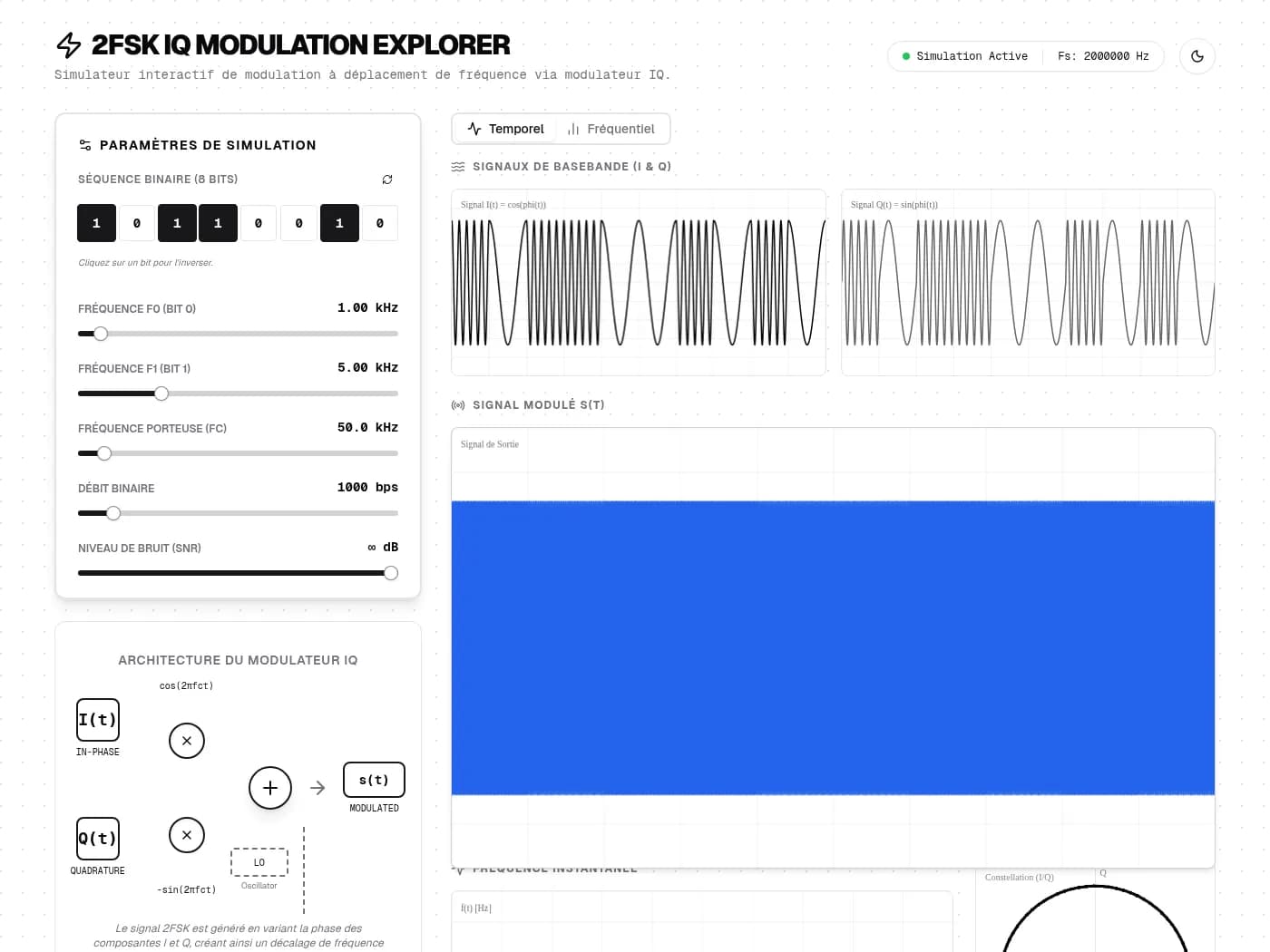 2FSK IQ Modulation Explorer
