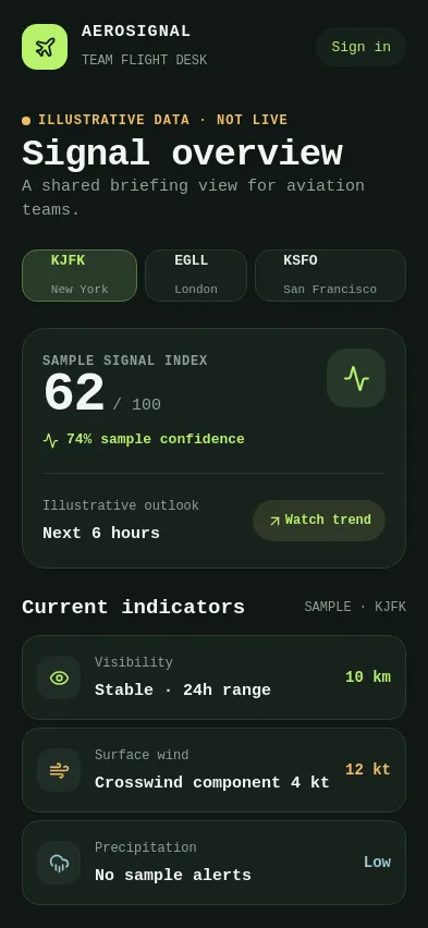Aviator AI Signals