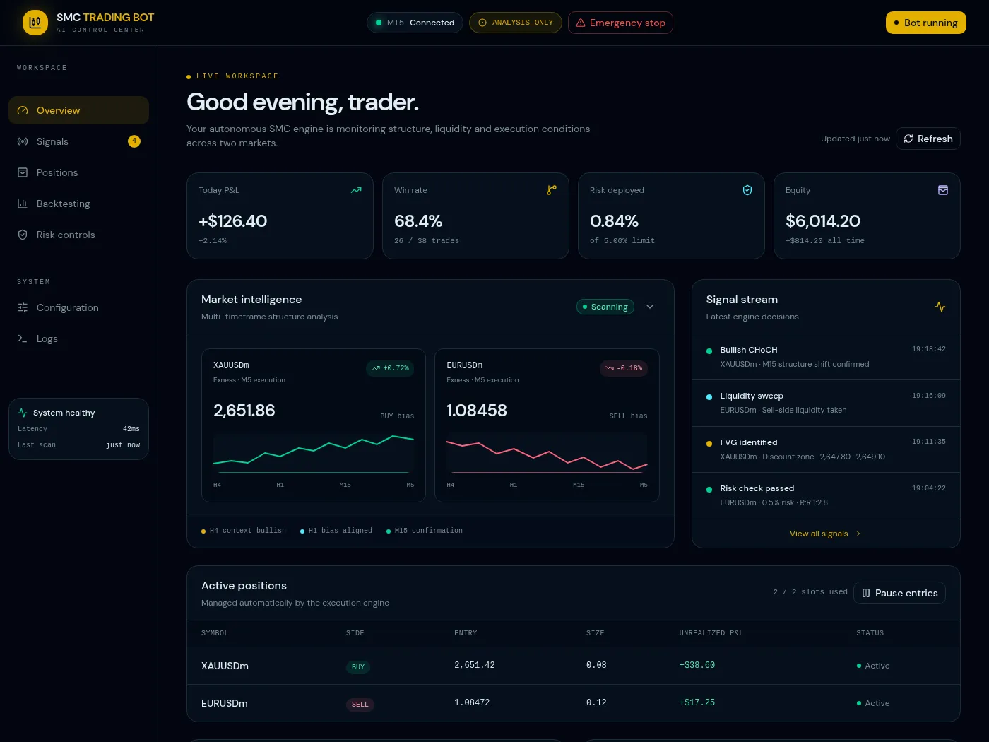 SMC Trading Bot AI