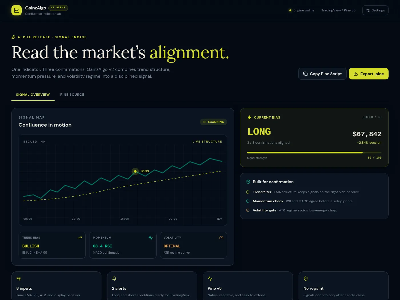 GainzAlgo Alpha Indicator