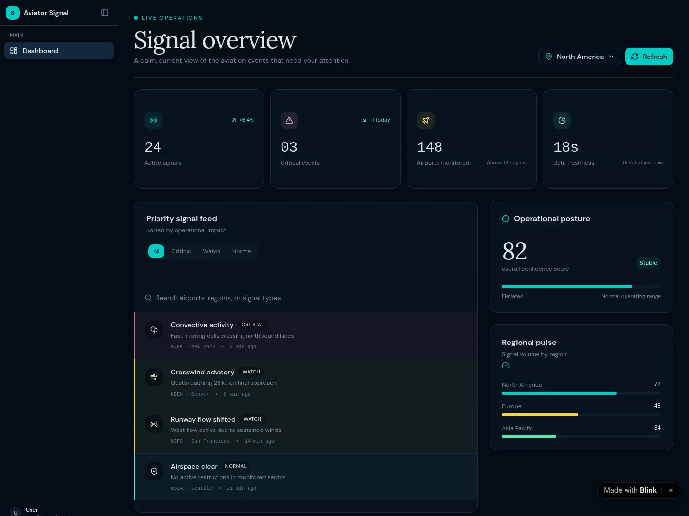 Aviator Signal