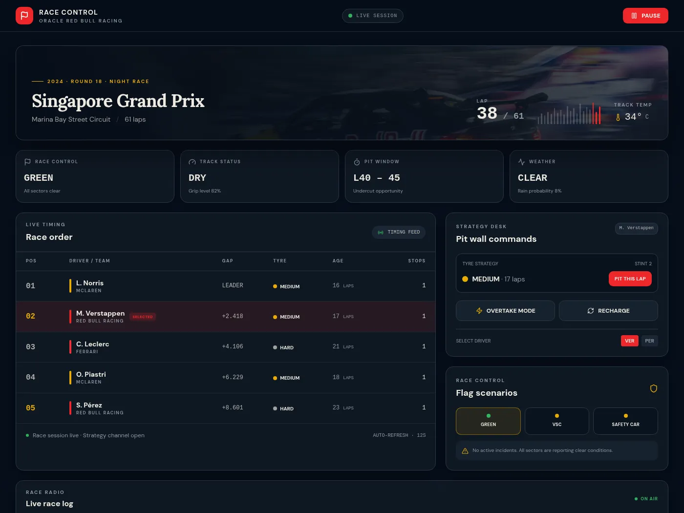 F1 Race Control Sim