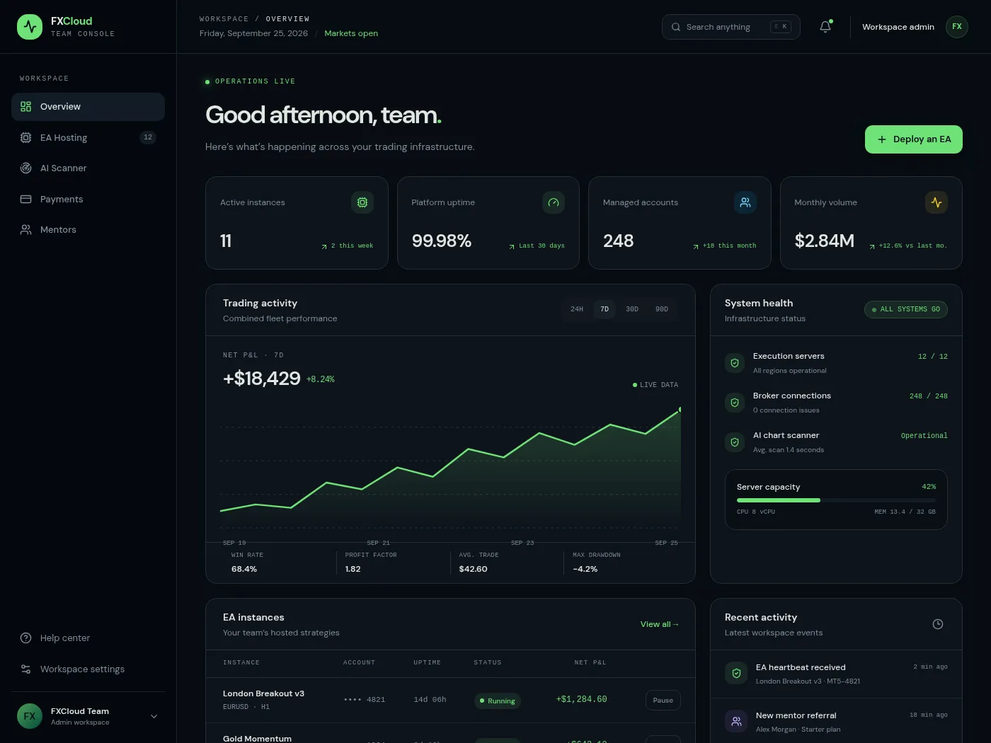 FXCloud Platform