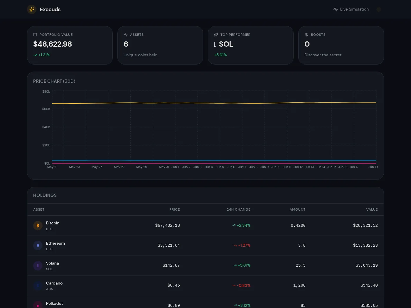 Exocuds Crypto App