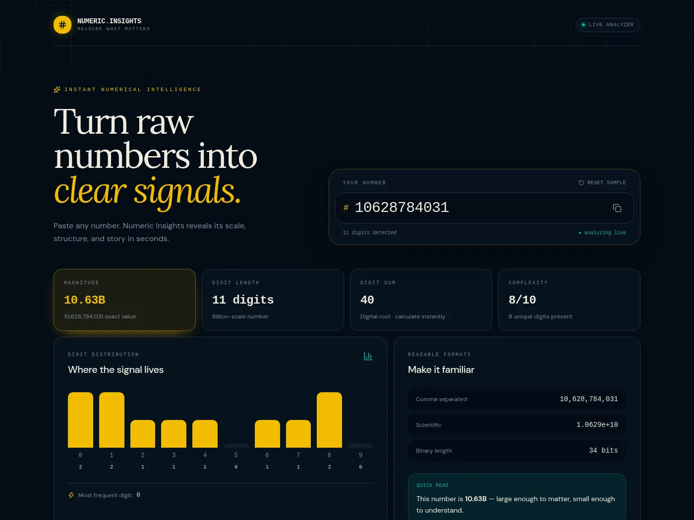 Numeric Insights