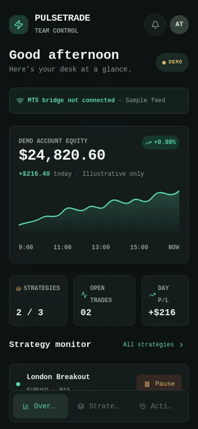 MetaTrader Auto Trader