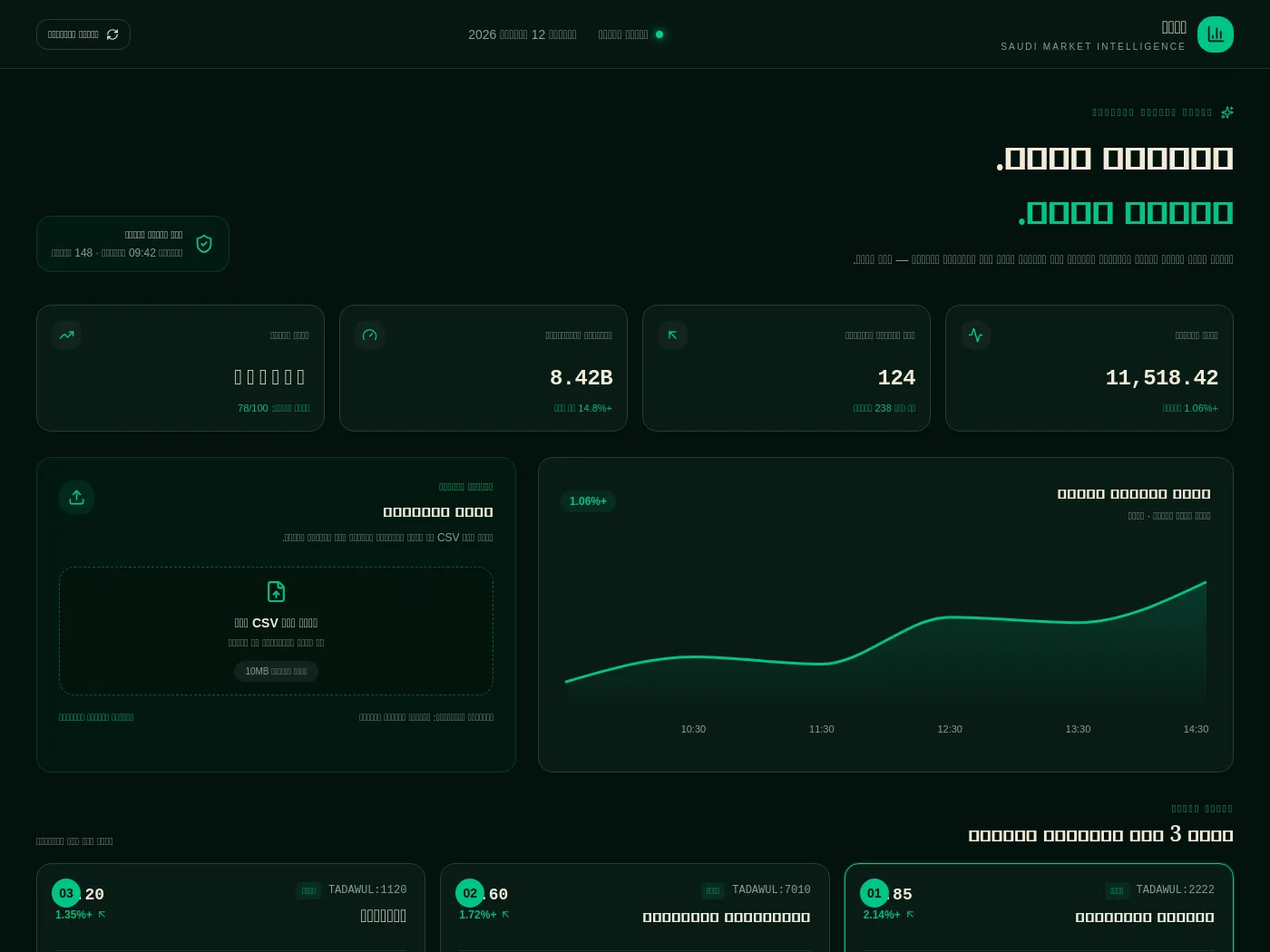 Saudi Stock Analyzer
