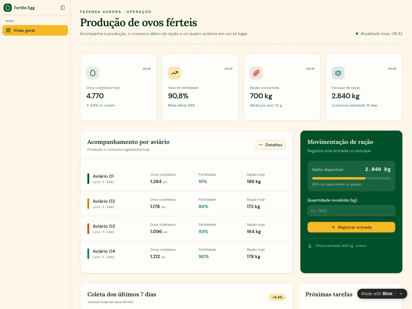 Fertile Eggs Manager