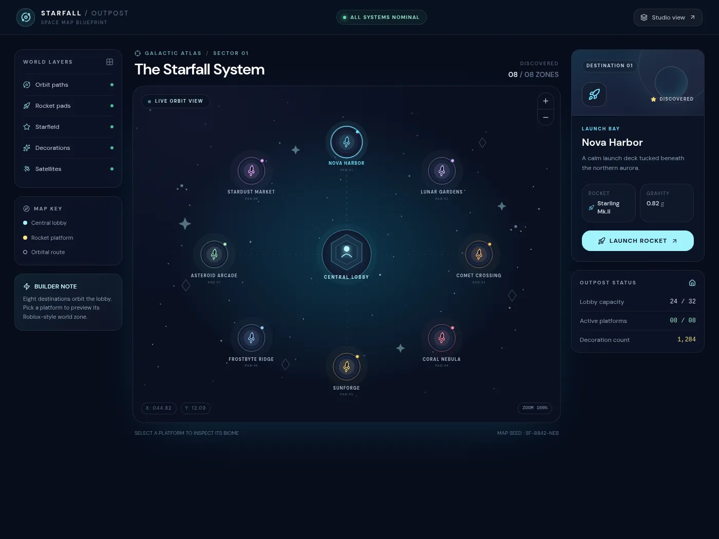 Stellar Platform Map