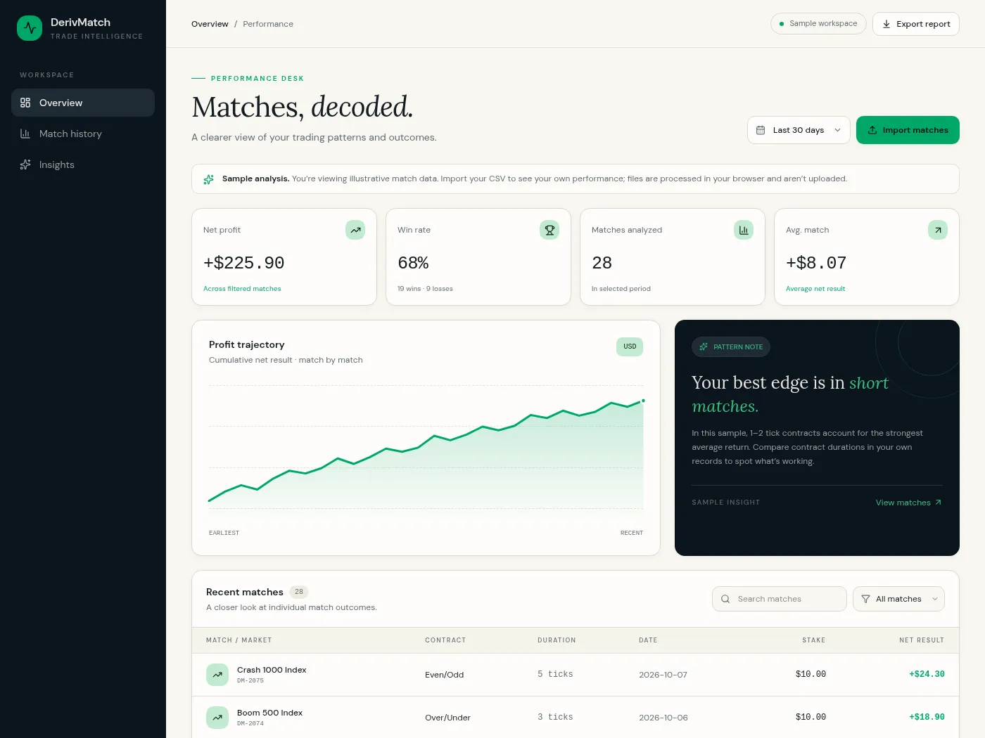 DerivMatch Analyzer