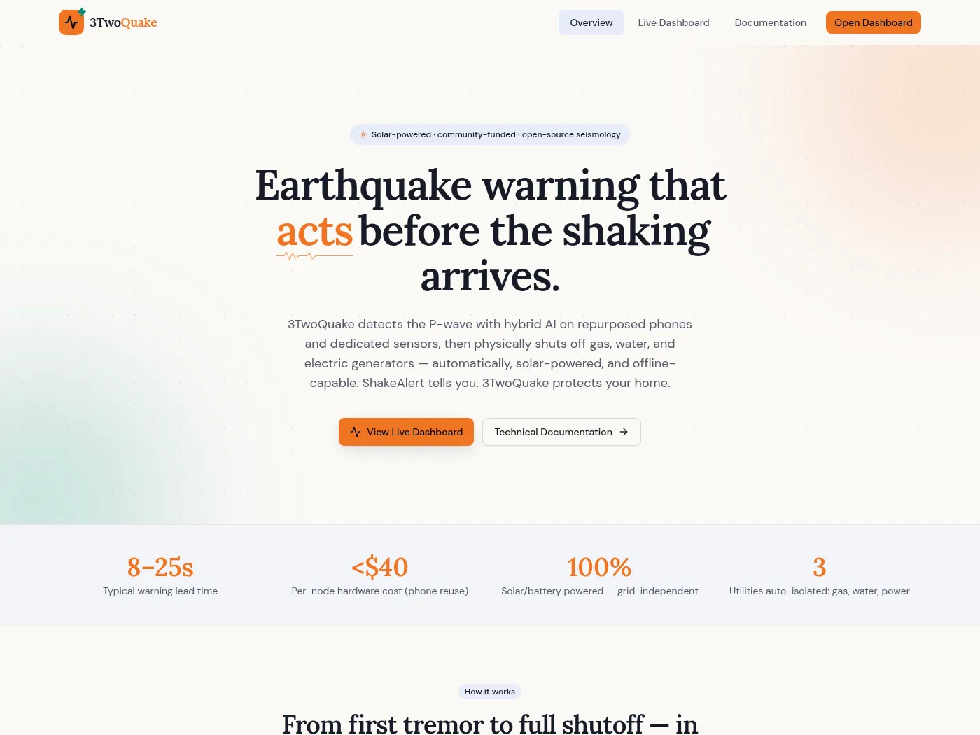 3TwoQuake AI Early Warning