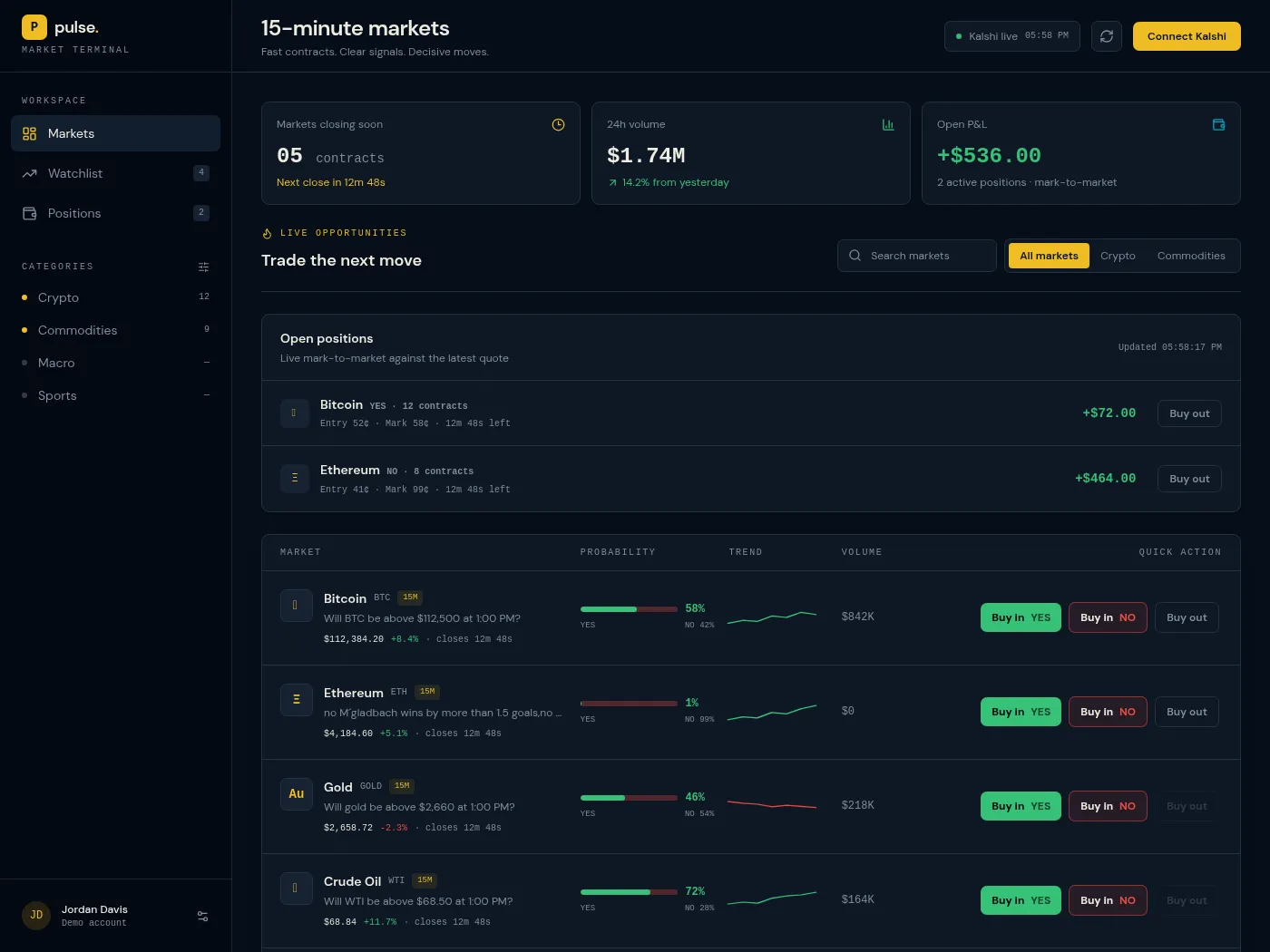 Kalshi Market Dashboard