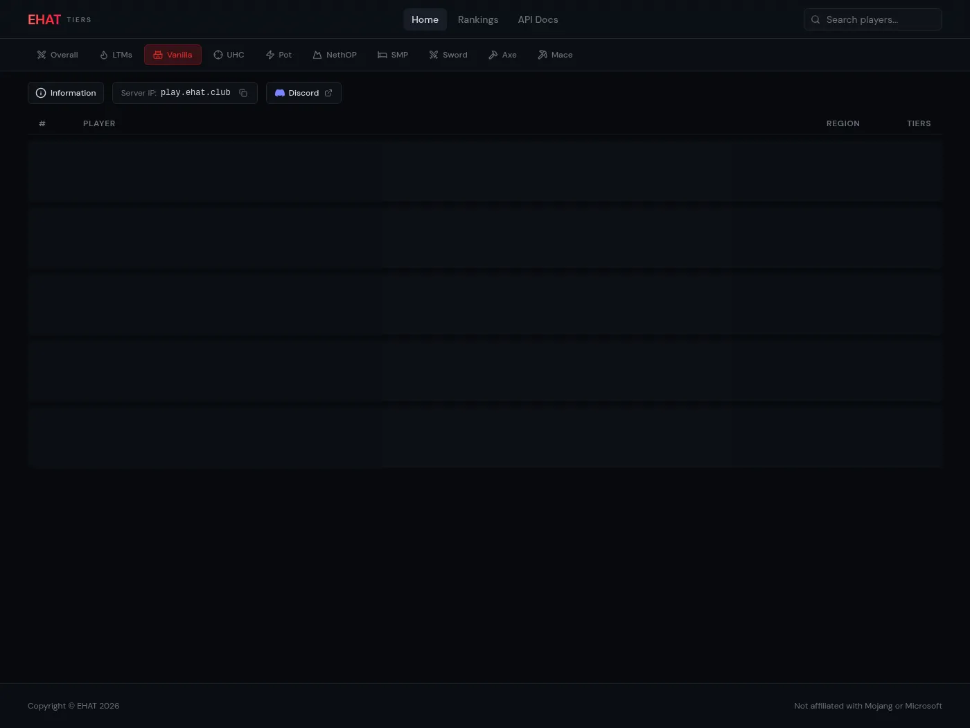 Ehat Tiers Dashboard
