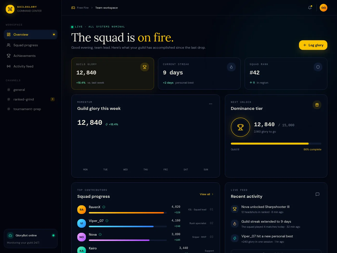 GuildGlory Tracker