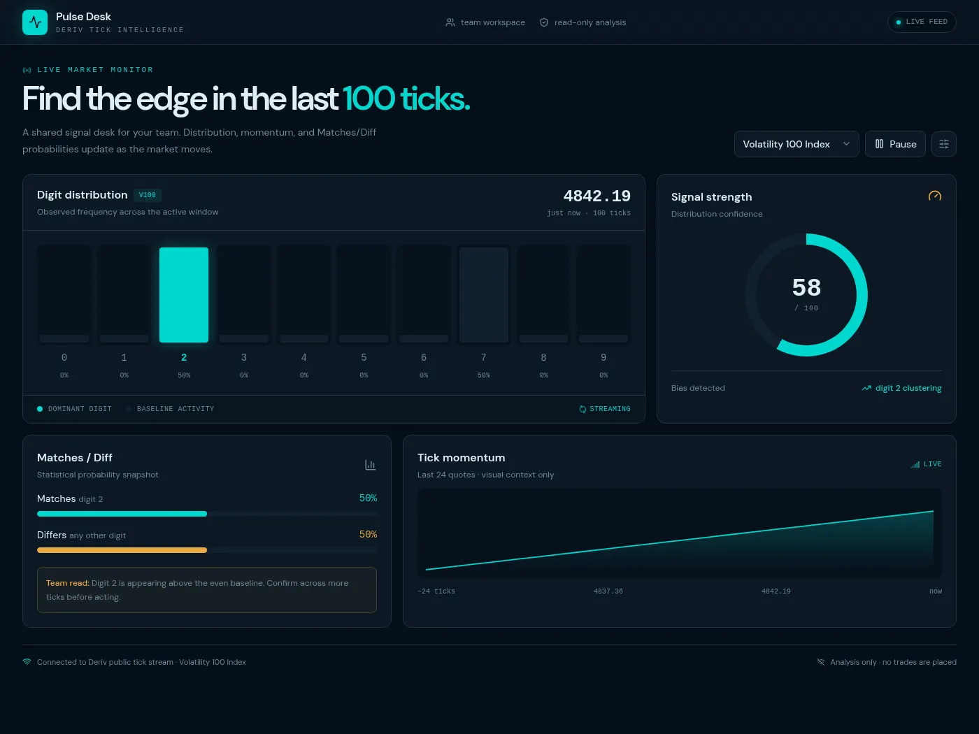 Deriv Tick Analyzer
