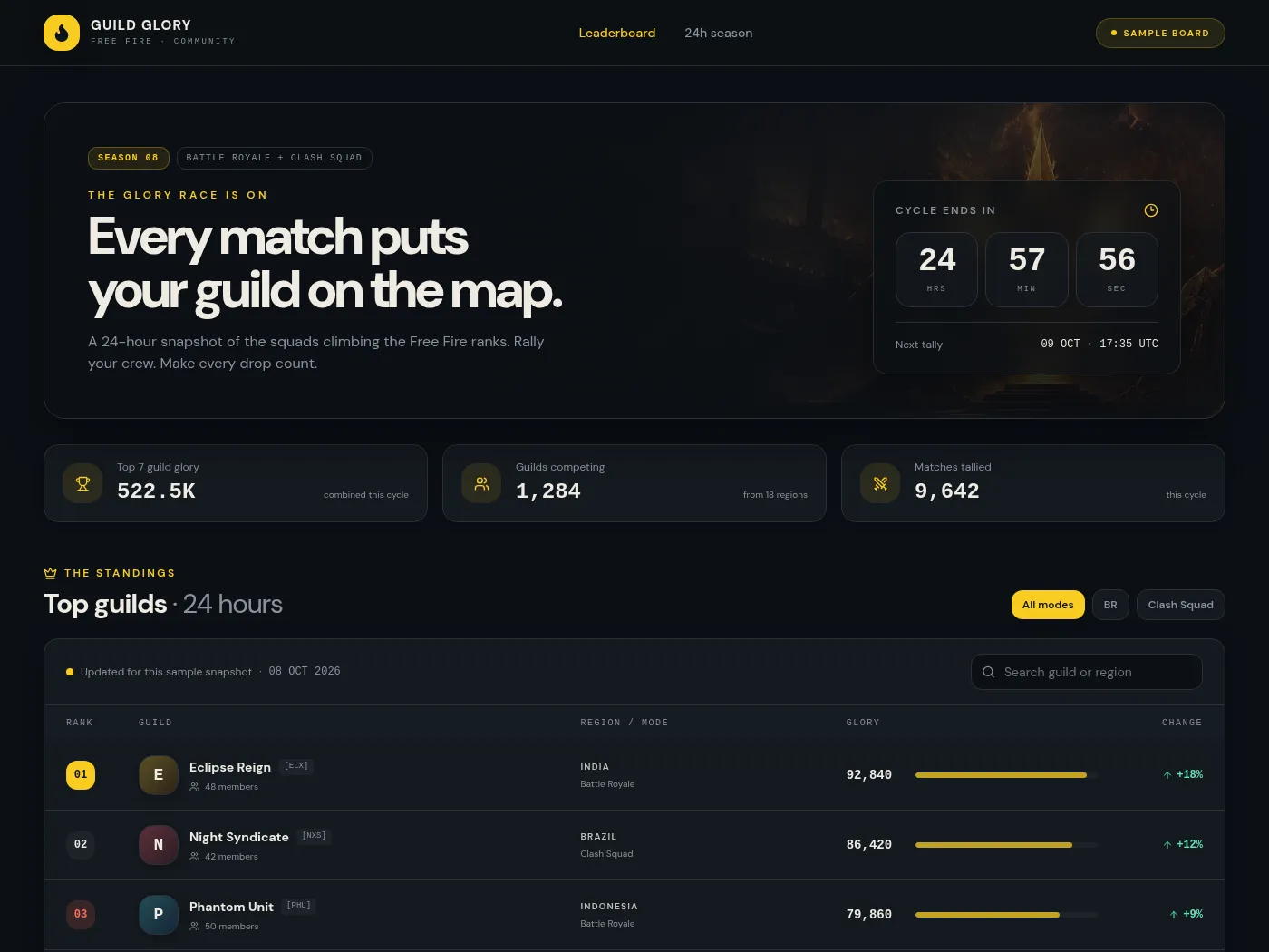 Guild Glory Tracker