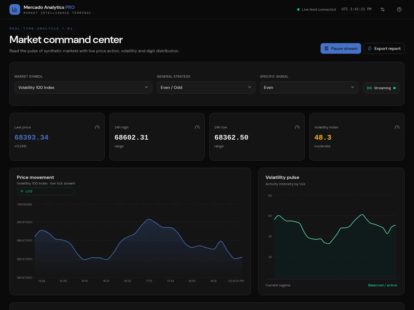 Mercado Analytics Pro