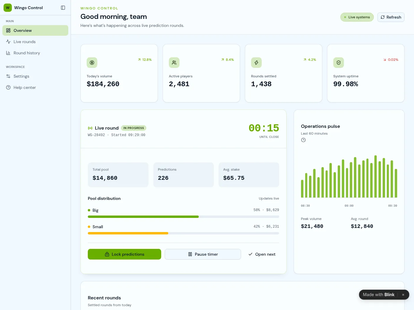 Wingo Admin Dashboard