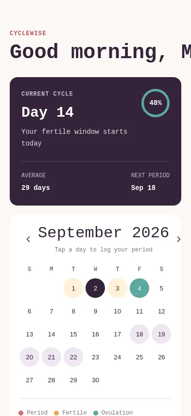 CycleWise Tracker