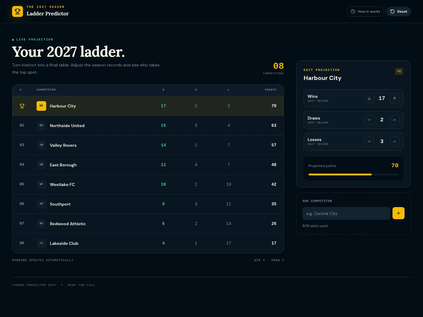 Ladder Predictor 2027