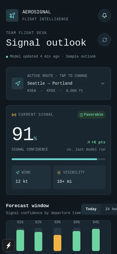 Aviator Signal AI