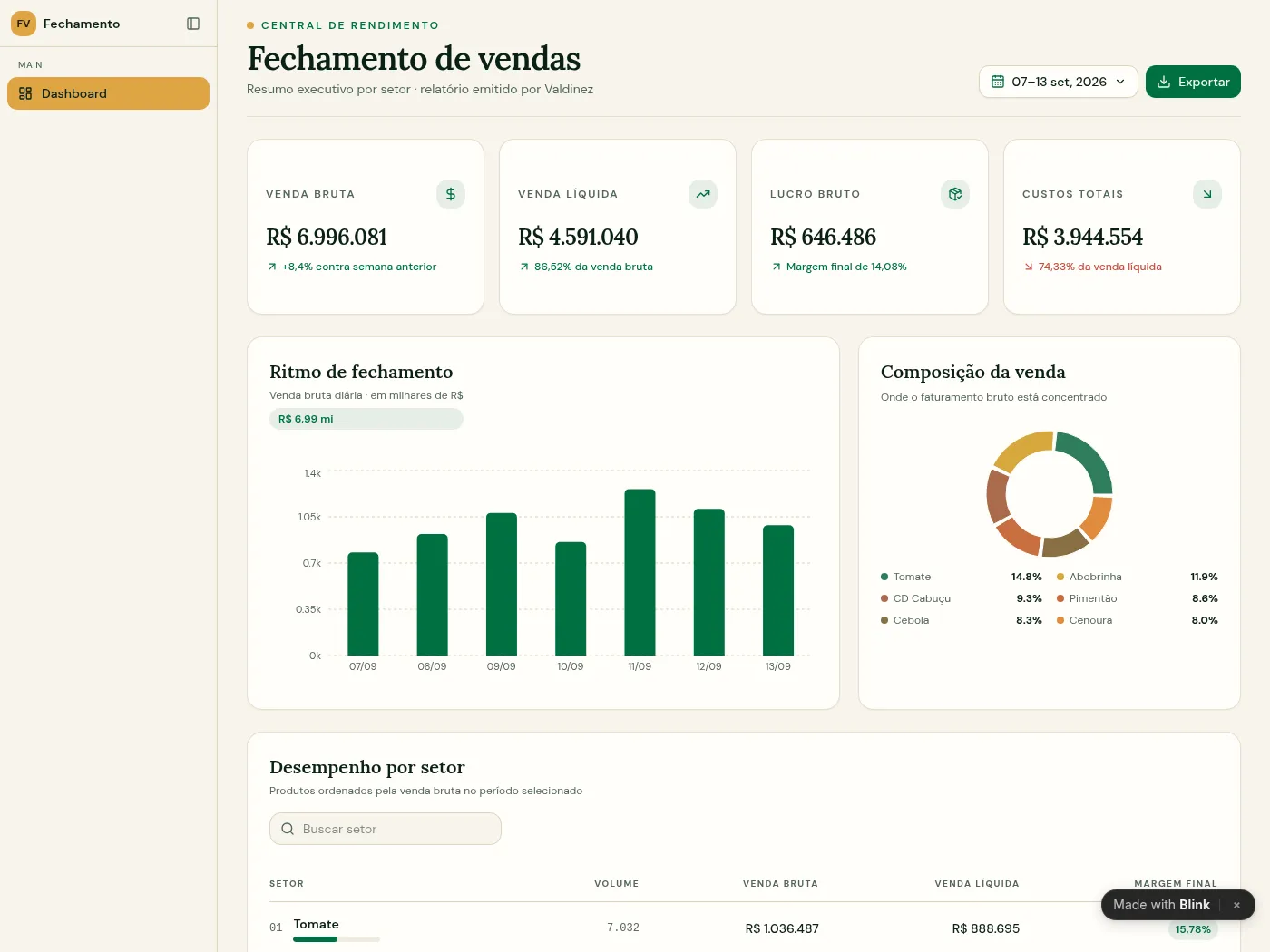 Sales Closure Dashboard