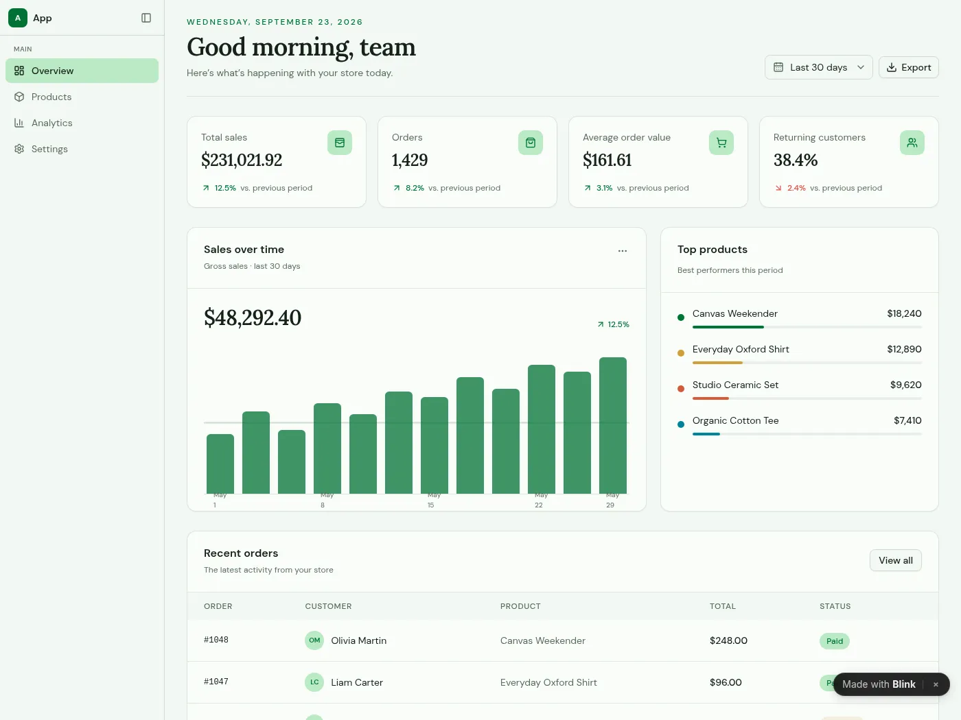 Mock Shopify Sales Dash