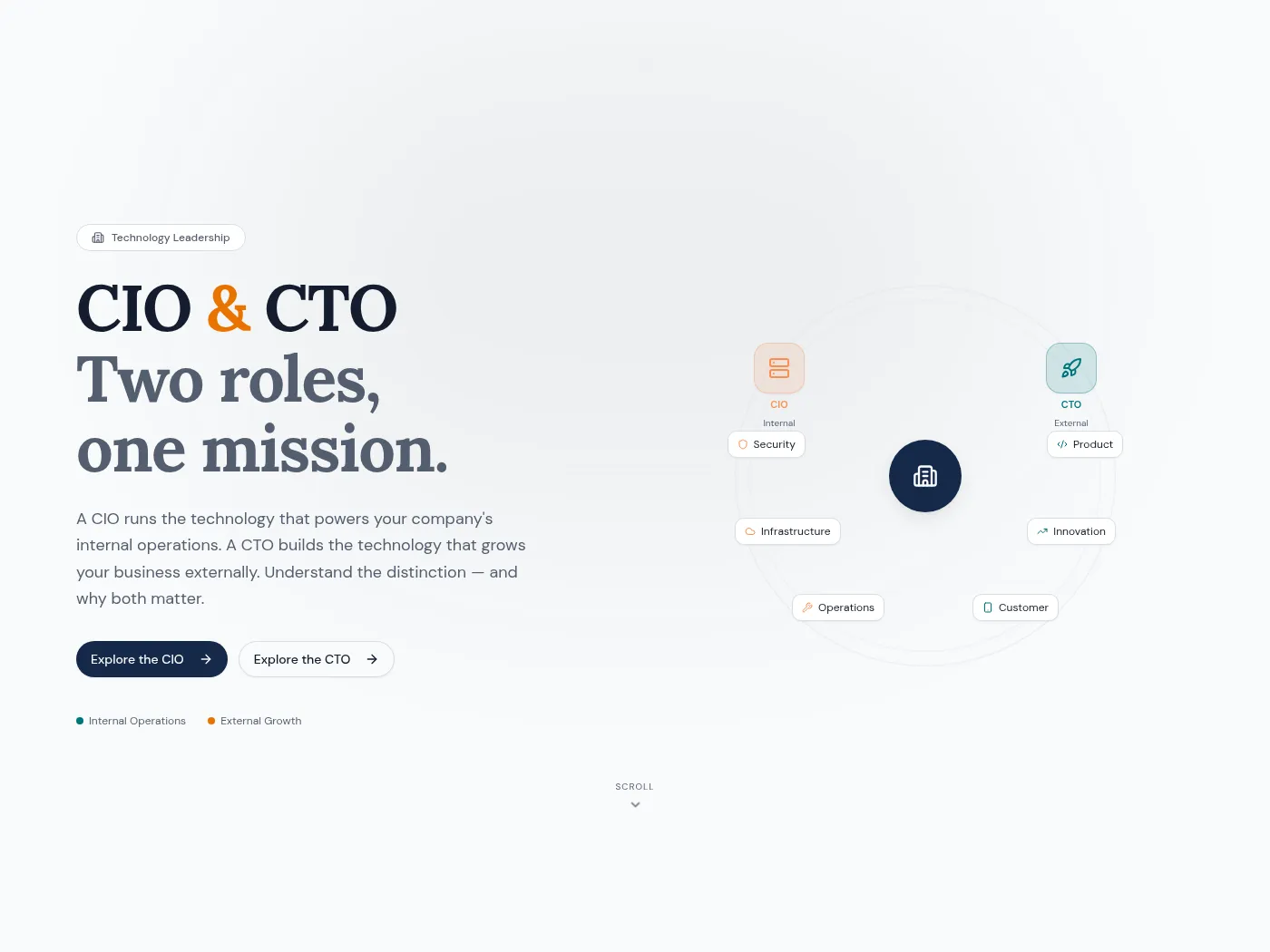 Tech Leadership Roles Hub