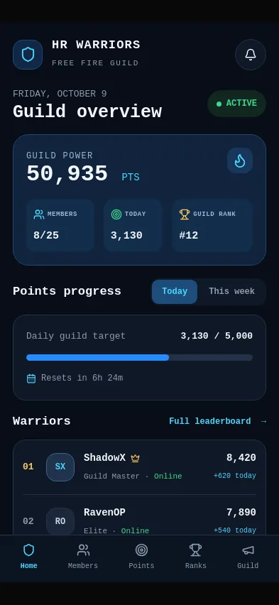 HR Warriors Guild Dashboard